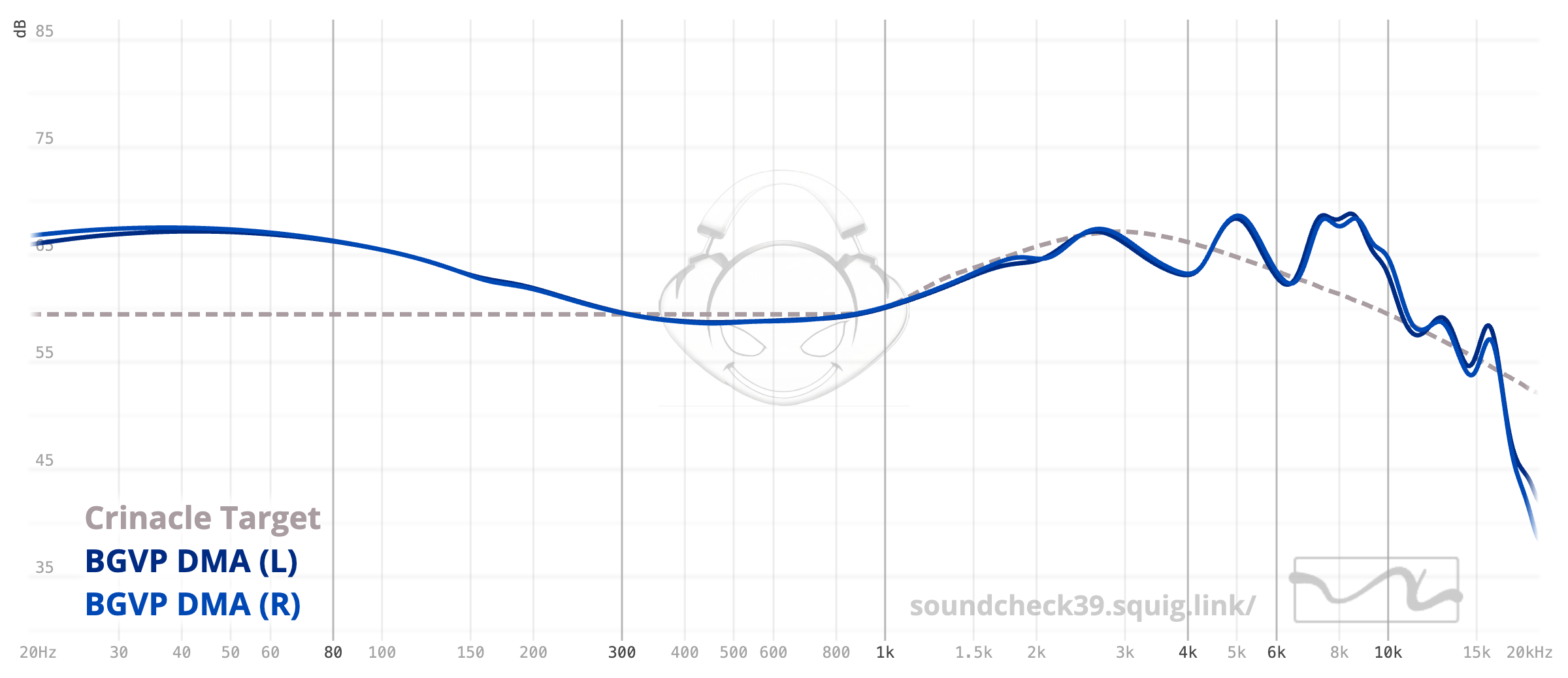BGVP DMA 1DD+2BA+2BCD Hybrid IEMs HiFi PZT Bone Conduction BGVP DMA 1DD+2BA+2BCD Hybrid IEMs HiFi PZT Bone Conduction