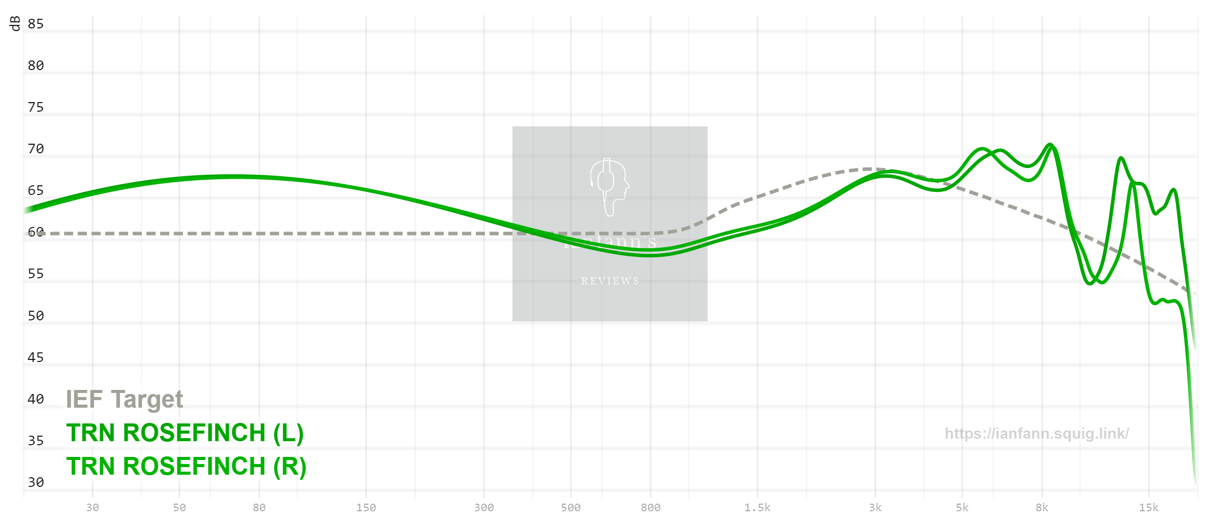 TRN Rosefinch IEM - متجر عالم السماعات